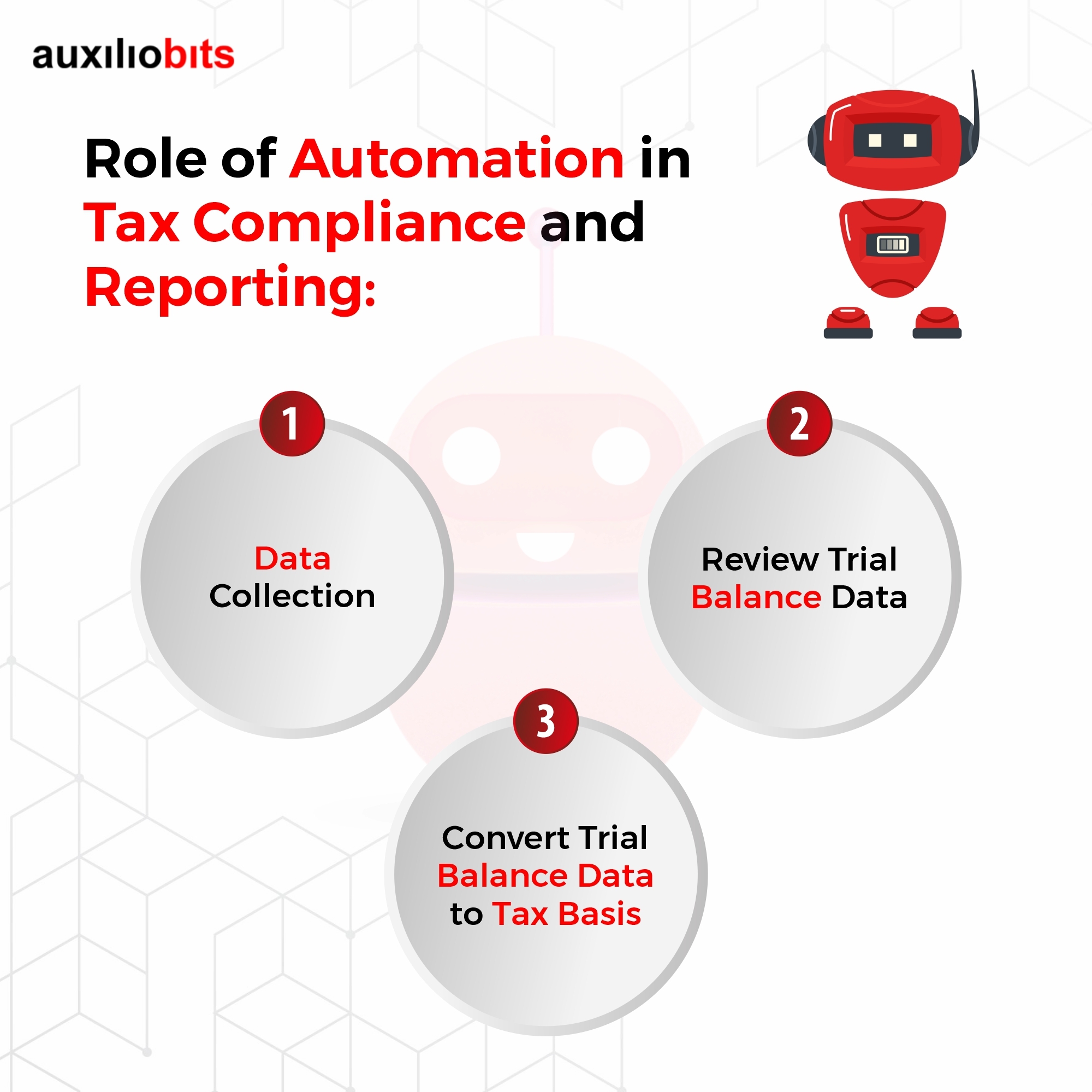 Intelligent Automation Bots to Streamline Tax Compliance and Reporting - auxiliobits