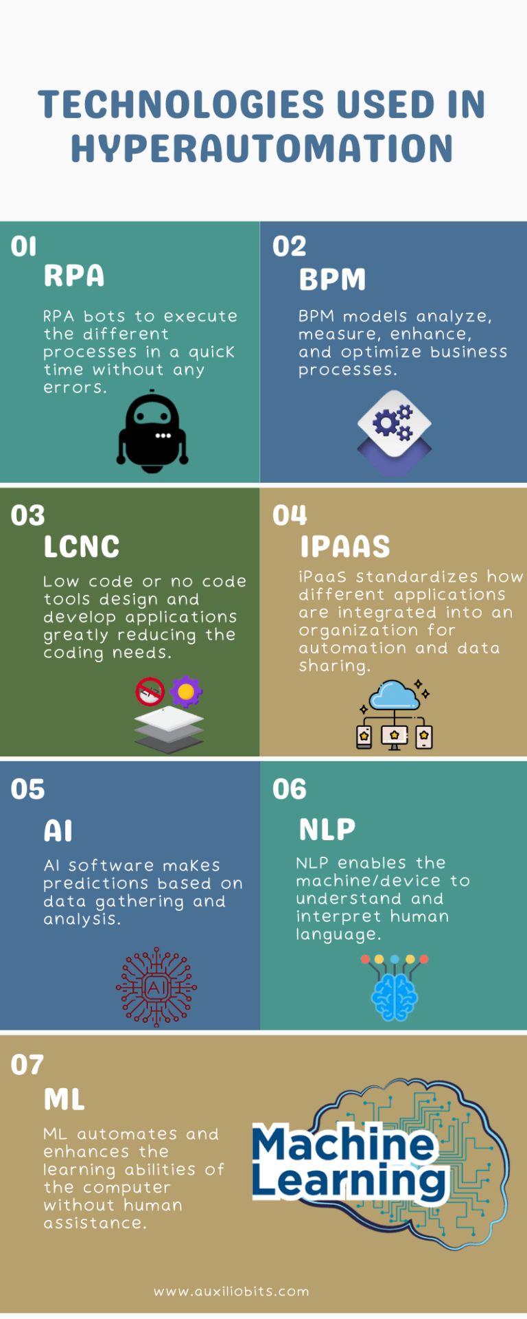 The Next Level Automation with AI - auxiliobits