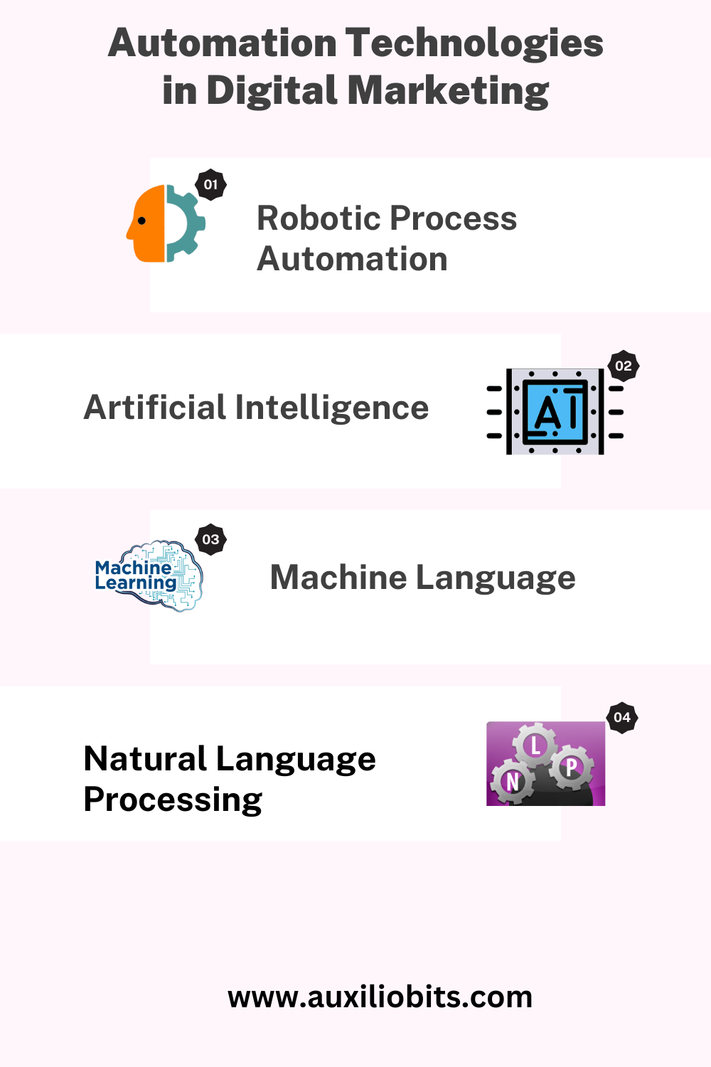 How Intelligent Automation can be a game-changer in Digital Marketing ...