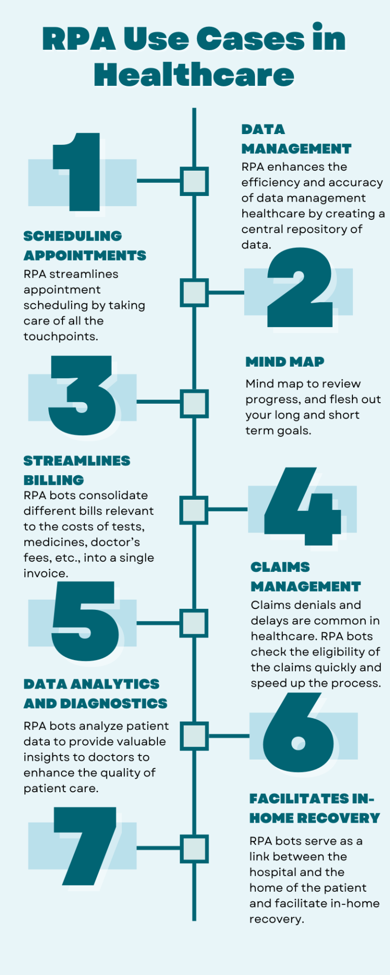 RPA Enhancements for Healthcare Sector - auxiliobits