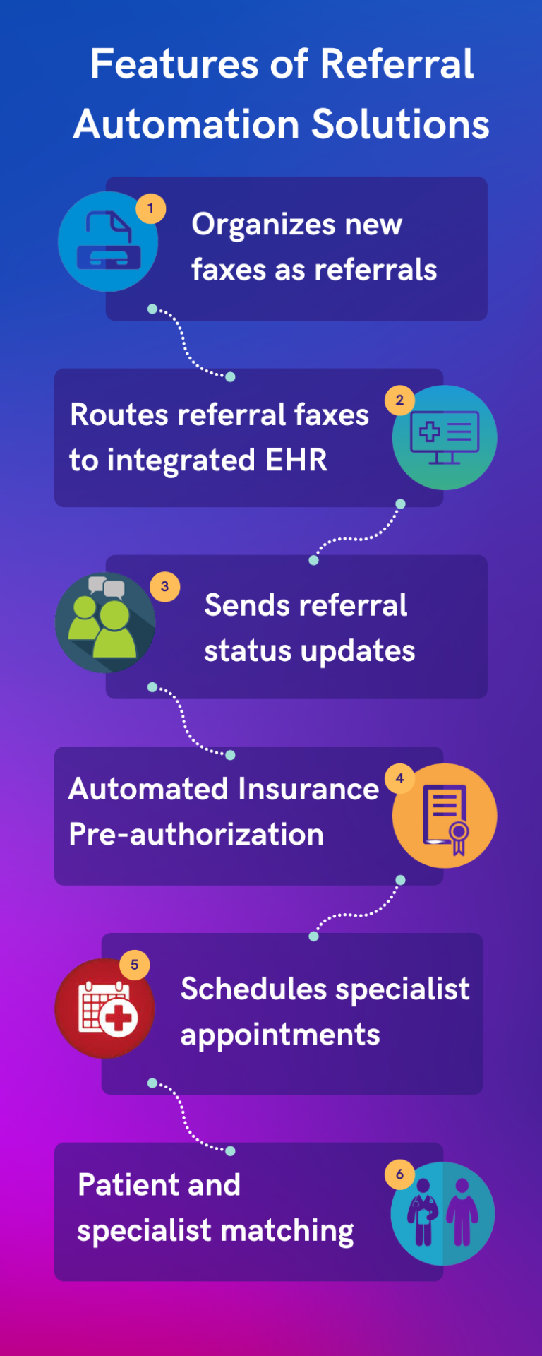 Automation of Referrals: Future of Healthcare Delivery - auxiliobits