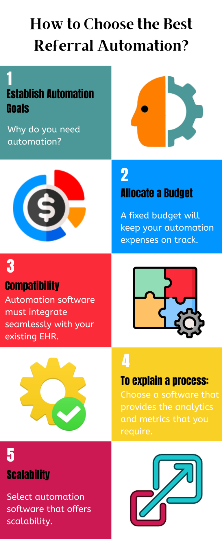Automation of Referrals: Future of Healthcare Delivery - auxiliobits