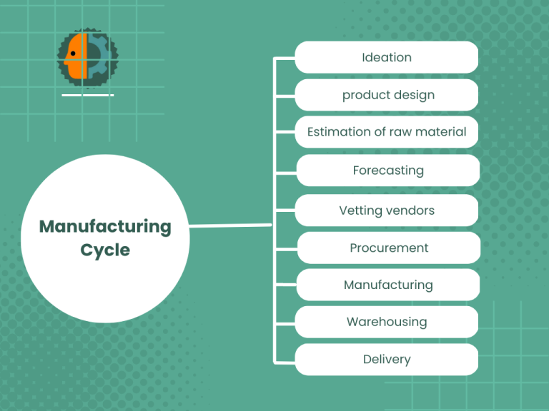 Hyperautomation in Manufacturing with RPA - Auxiliobits