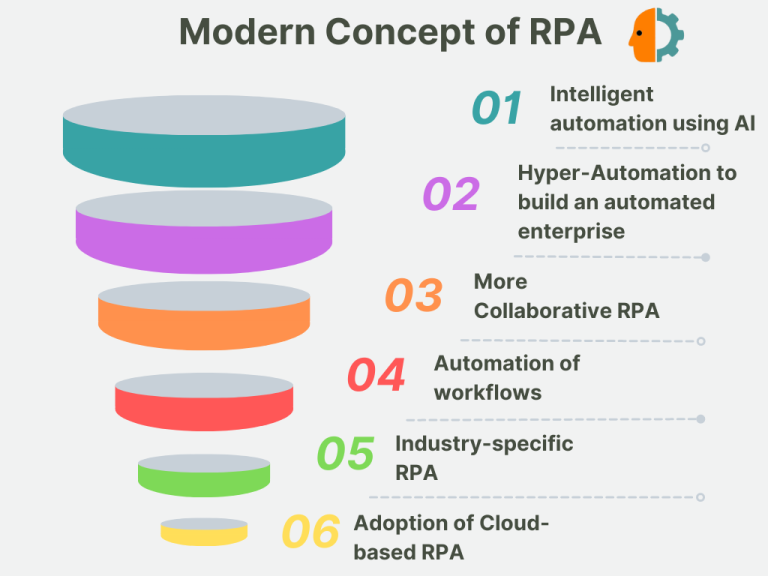 The evolution of RPA: Past, Present, and Future - auxiliobits