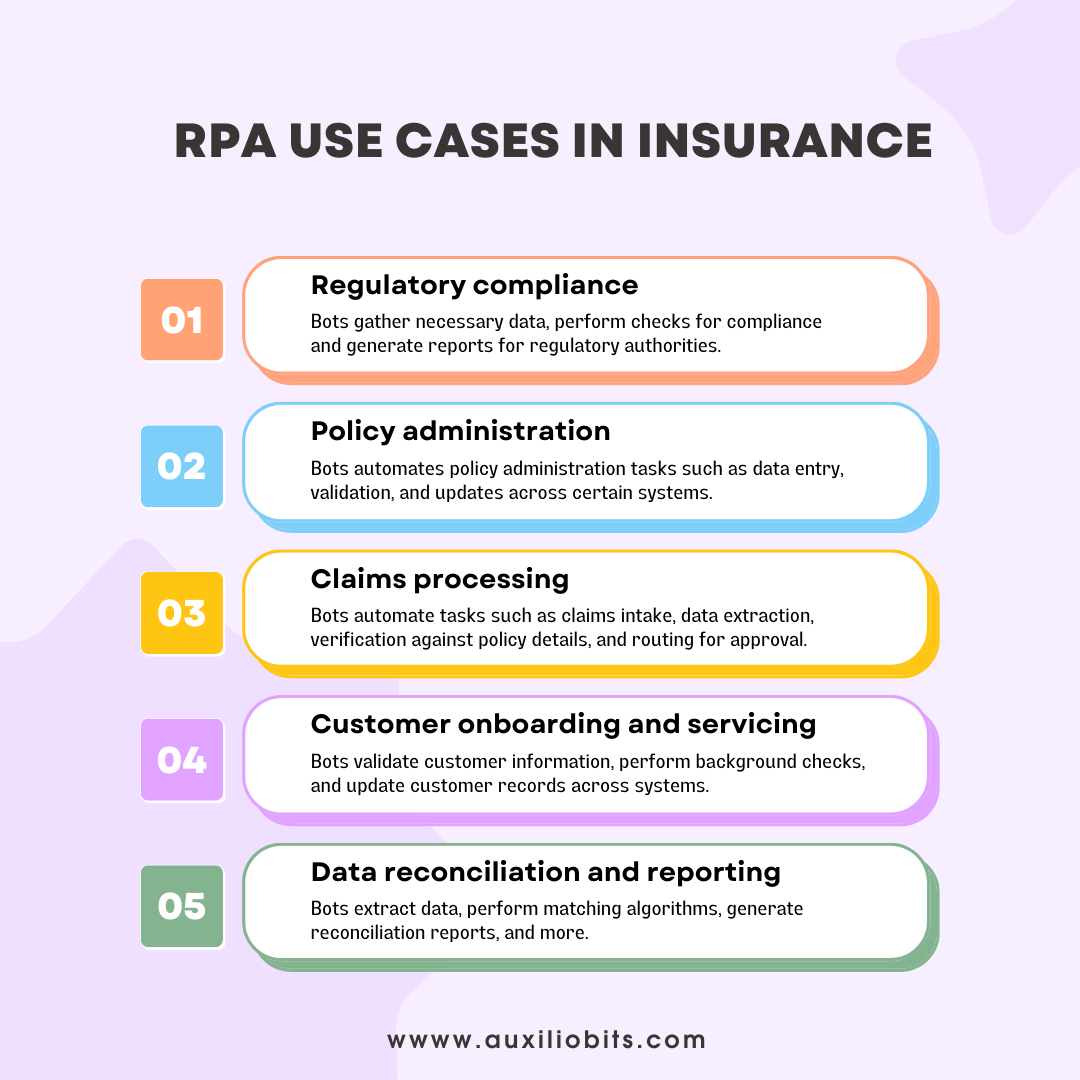 Leveraging the power of RPA for the insurance industry - auxiliobits