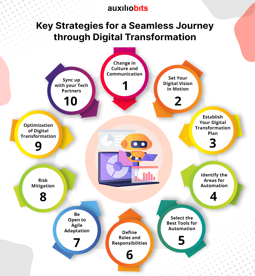 Key Strategies for a Seamless Digital Transformation Journey - auxiliobits