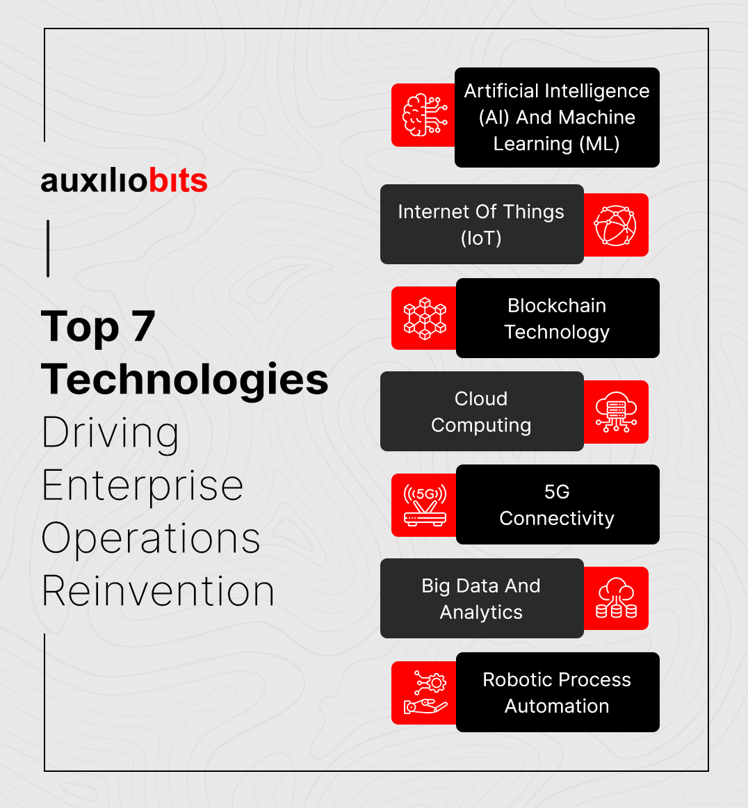 Top 7 Technologies Driving Enterprise Operations Reinvention - auxiliobits