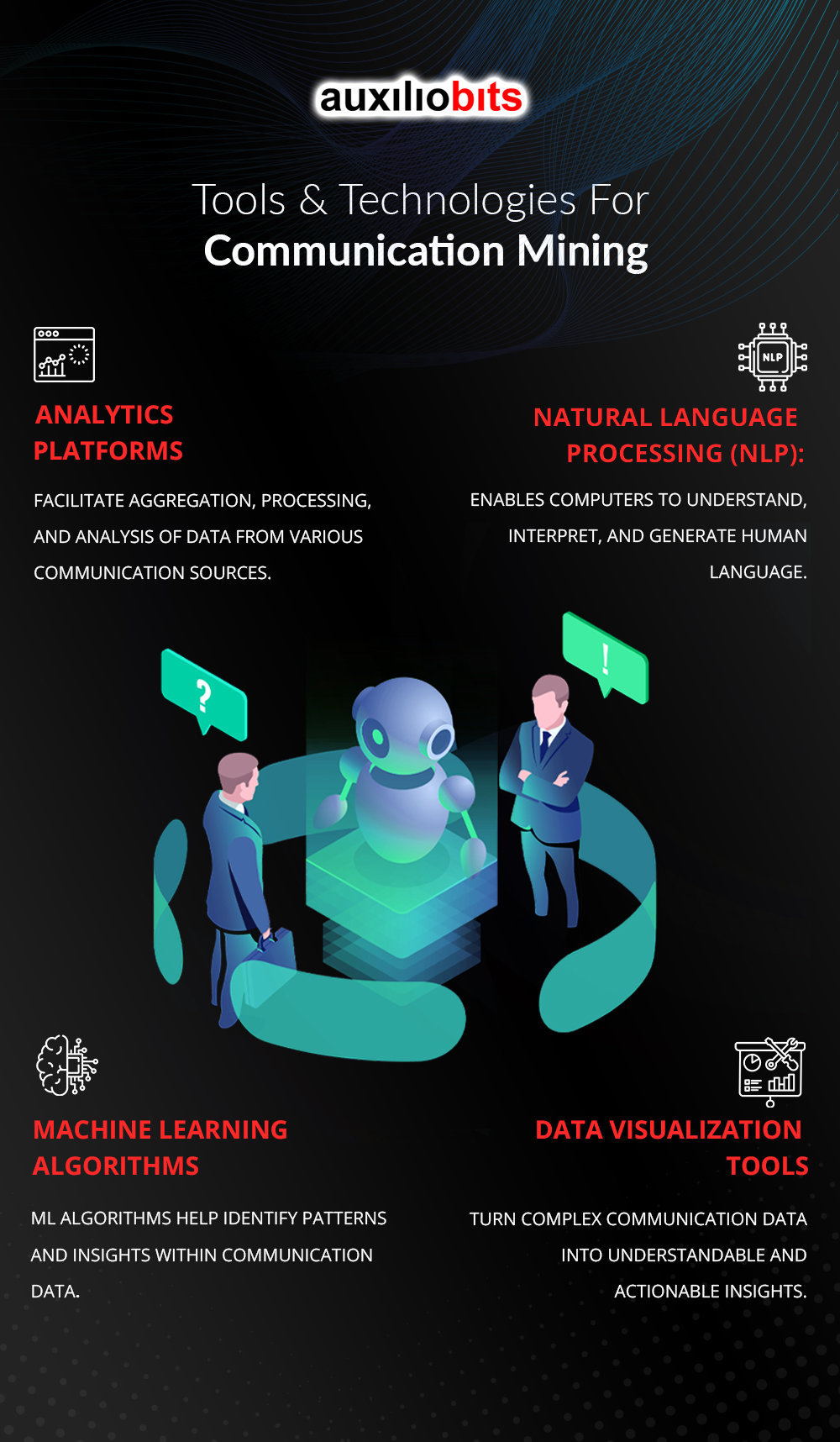 Maximizing Your Business Potential With Communication Mining - auxiliobits