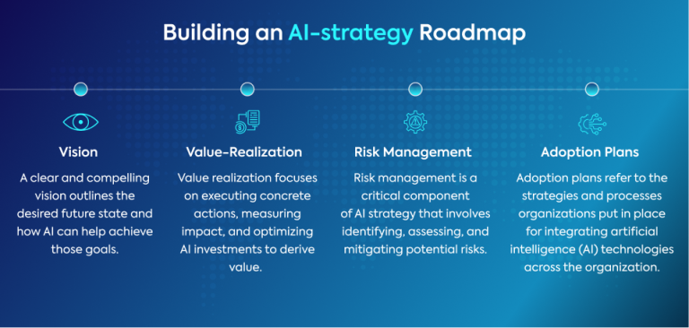 How to Drive Value for Your Business with an AI-Strategy Roadmap ...