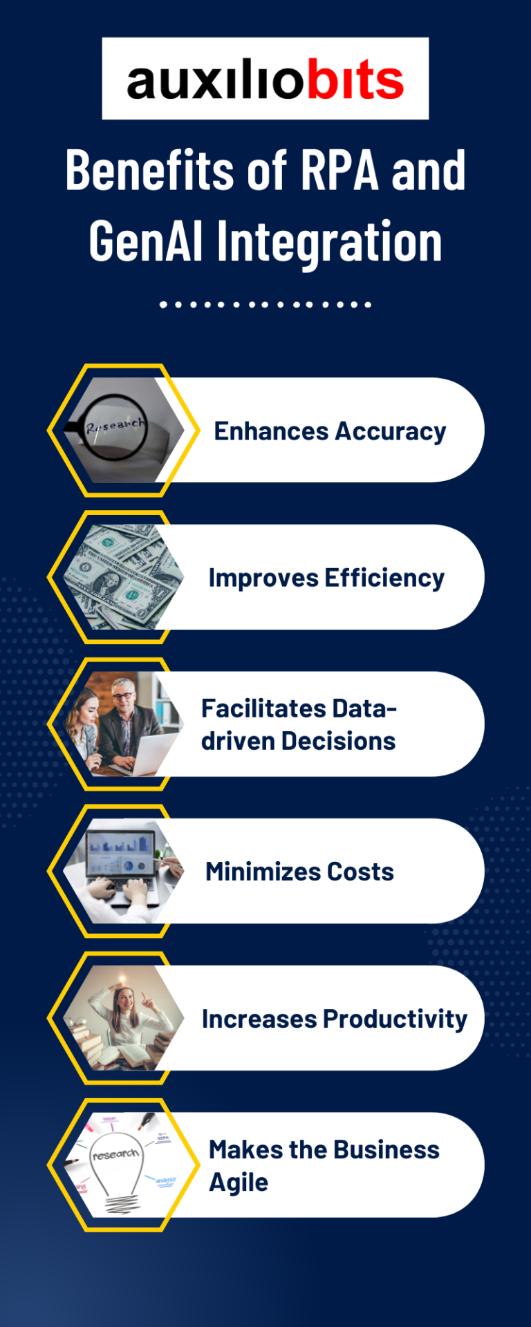 Transforming Business Operations with Intelligent Automation: The Power ...