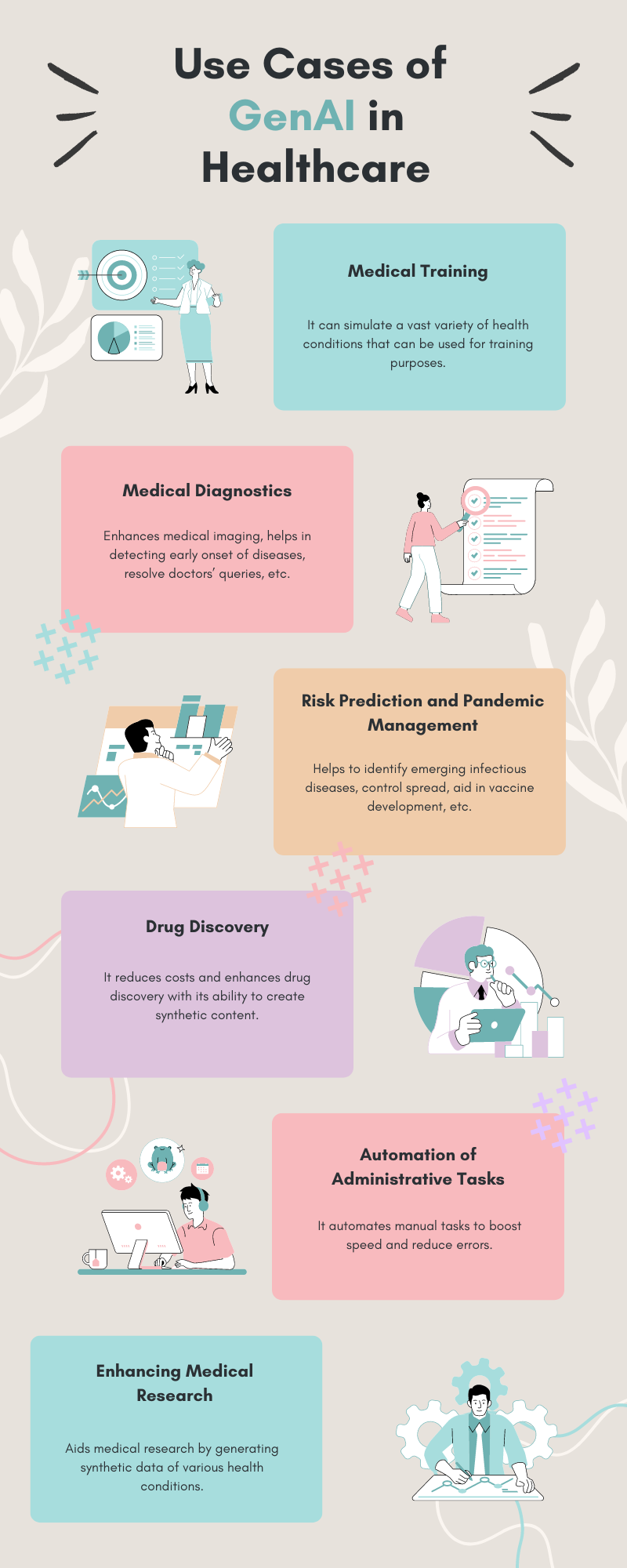 The Generative AI Revolution in Healthcare - auxiliobits