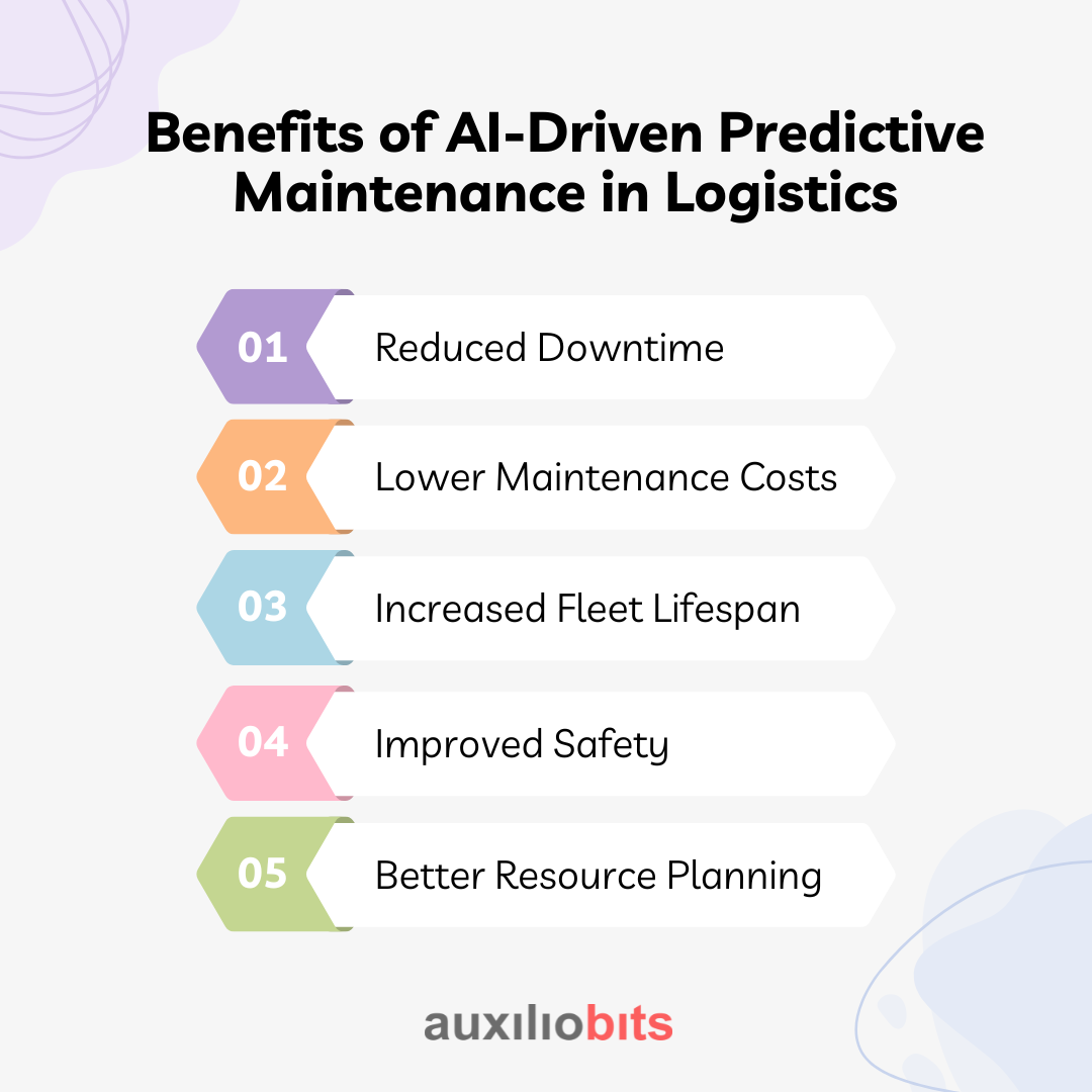 AI Strategy for Predictive Fleet Maintenance in Logistics