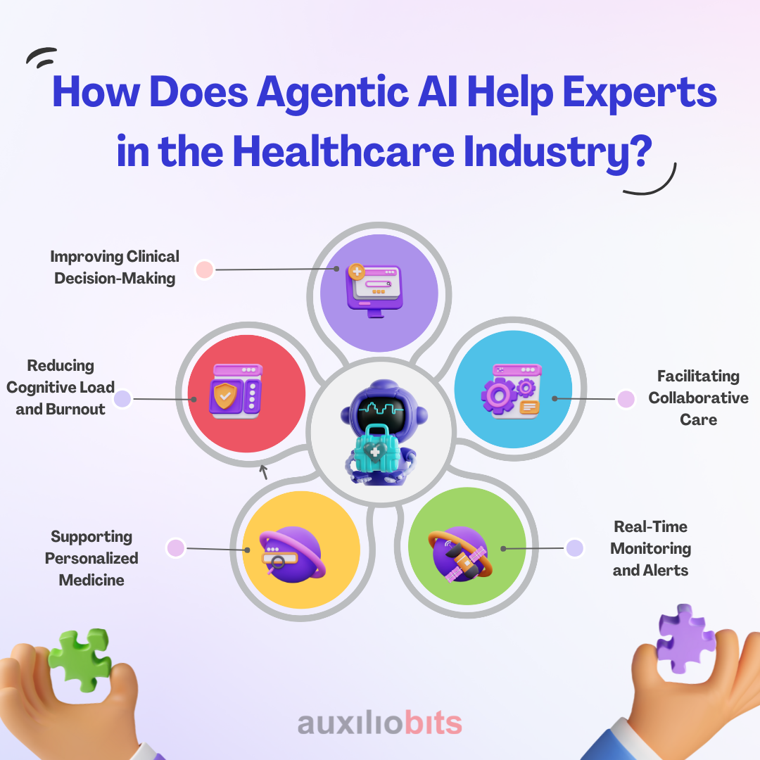 Agentic AI in Healthcare Beyond Chatbots and Decision Support