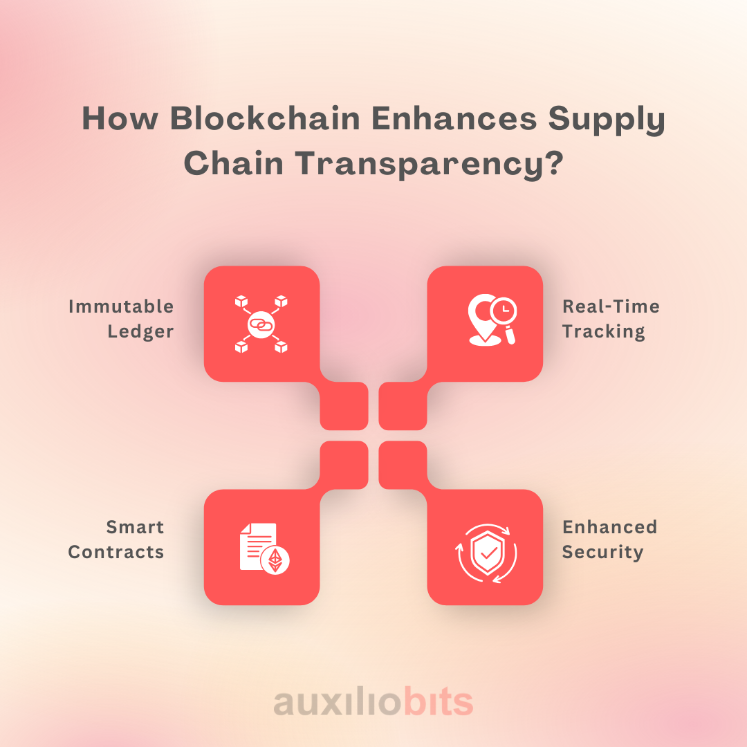 Blockchain and AI Agents for Transparent Supply Chains