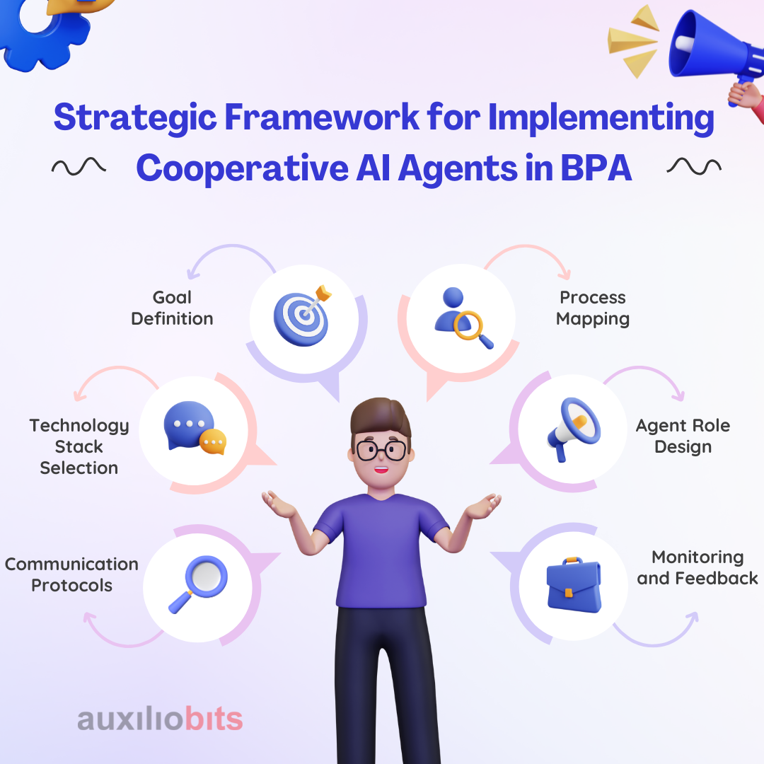 Cooperative vs. Competitive AI Agents in Business Process Automation