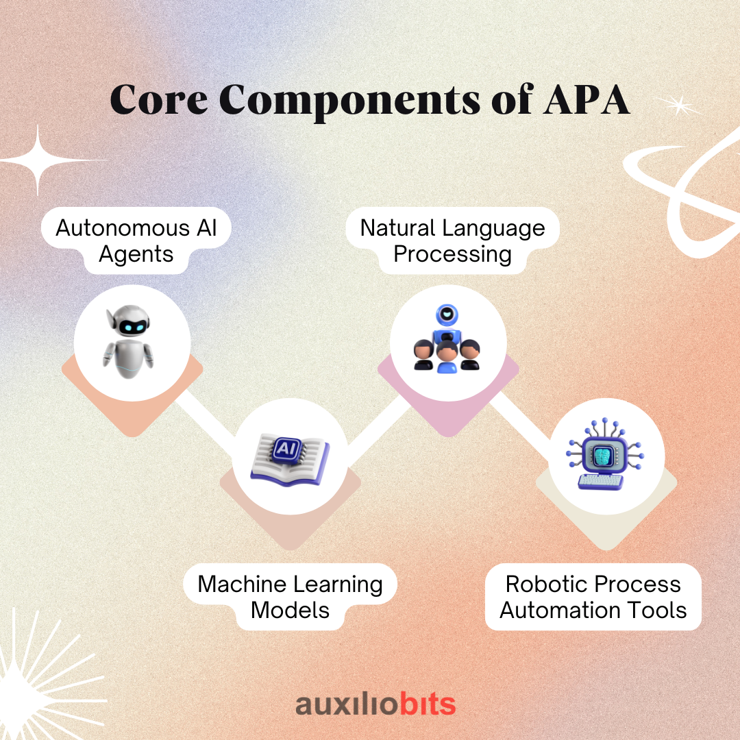 Reduce Downtime with Agentic Process Automation