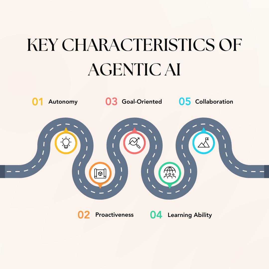 Agentic AI: Transforming Business Process Optimization