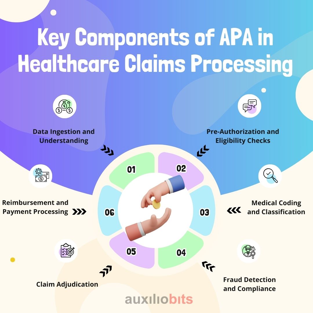 Agentic Process Automation in Healthcare Claims