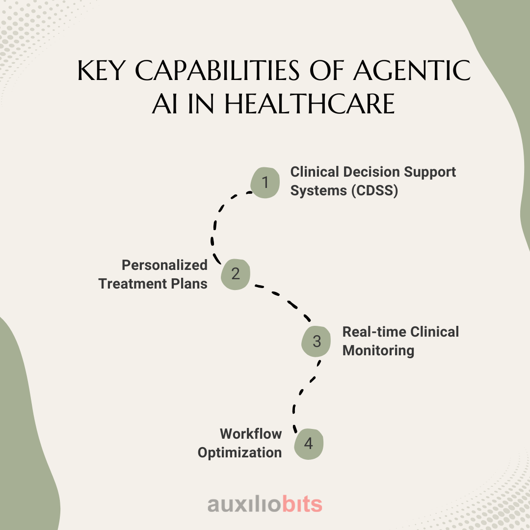 Agentic AI in Healthcare Beyond Chatbots and Decision Support