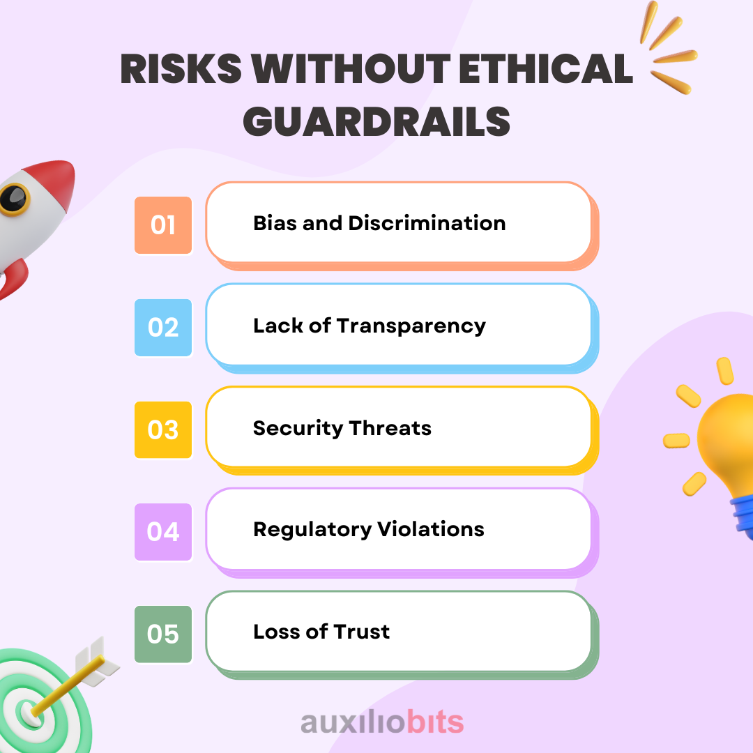 Ethical Guardrails for AI Agents in Financial Services