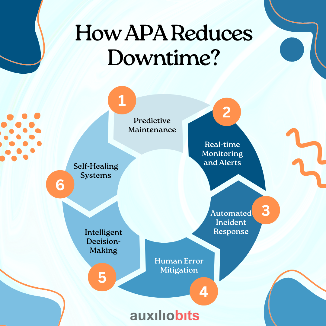 Reduce Downtime with Agentic Process Automation