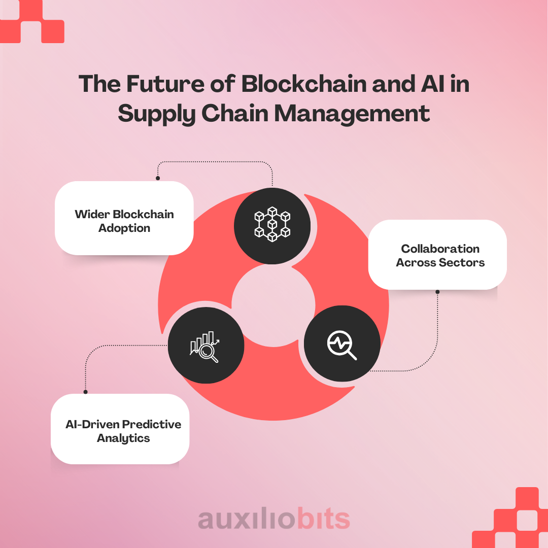 Blockchain and AI Agents for Transparent Supply Chains