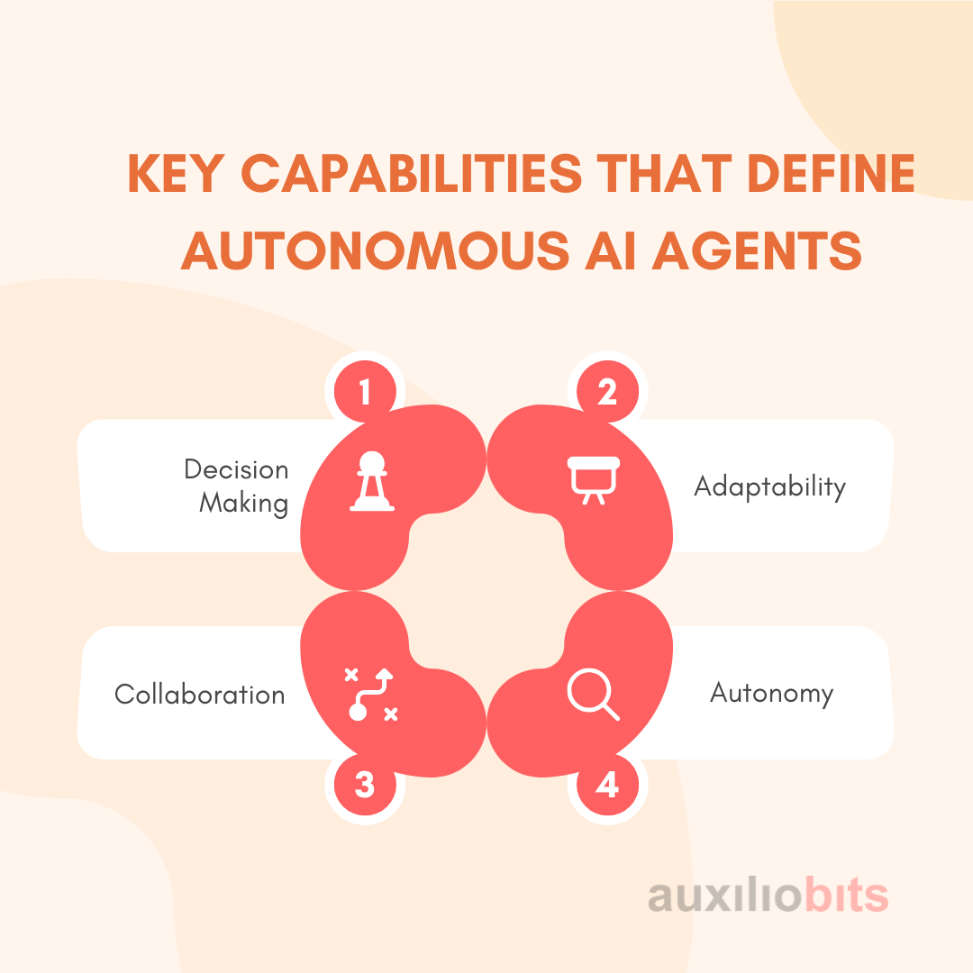 Ethics of Autonomous AI Agents: Risks, Challenges, Tips