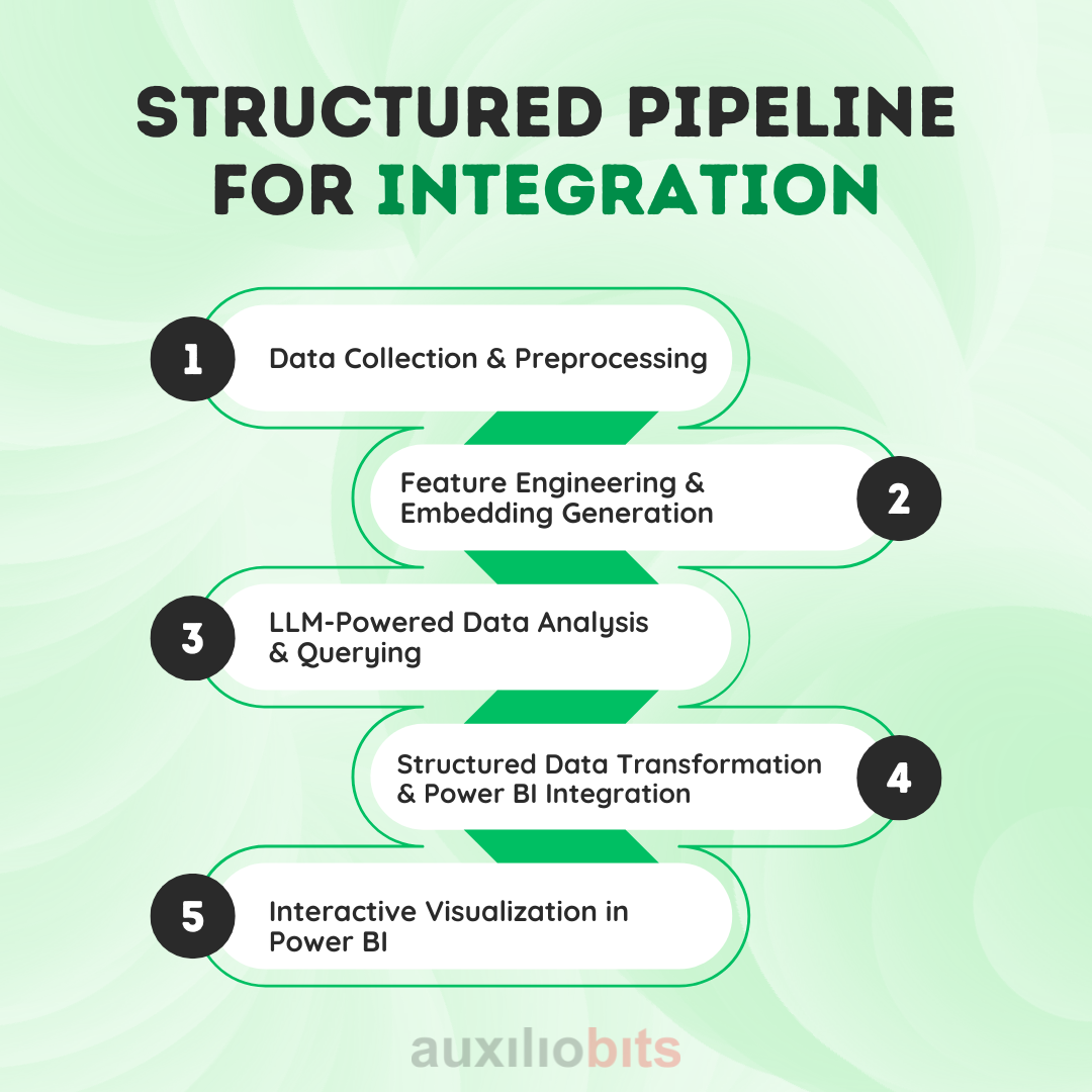LLM-Powered Health Analytics Integration in Power BI