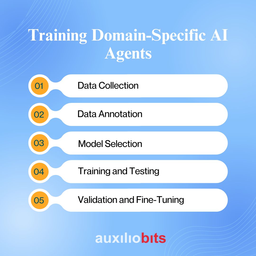 AI Agents for Pharma Process Automation | Domain-Specific