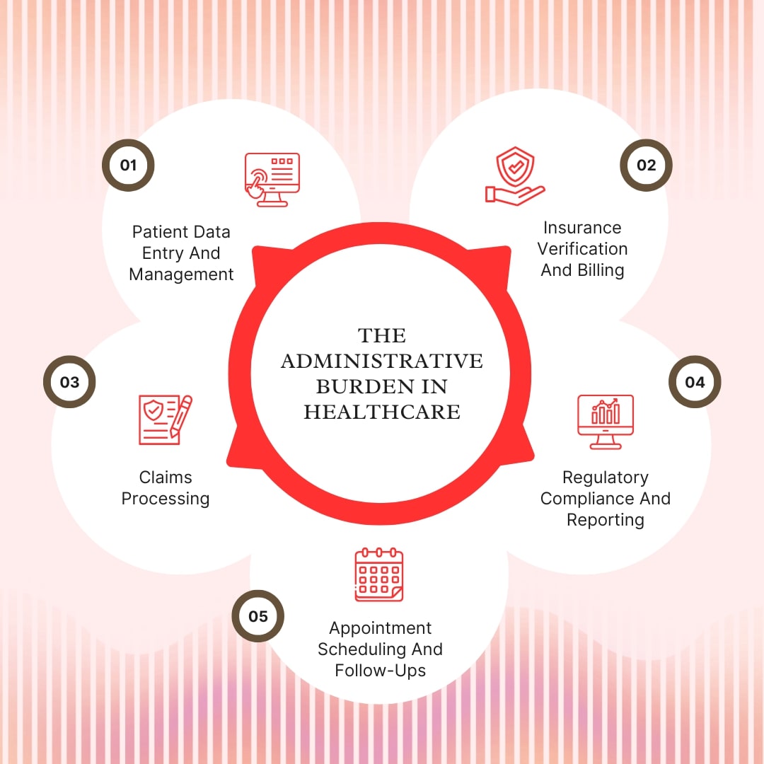 HyperAutomation in Healthcare: Reducing Admin Burden with AI