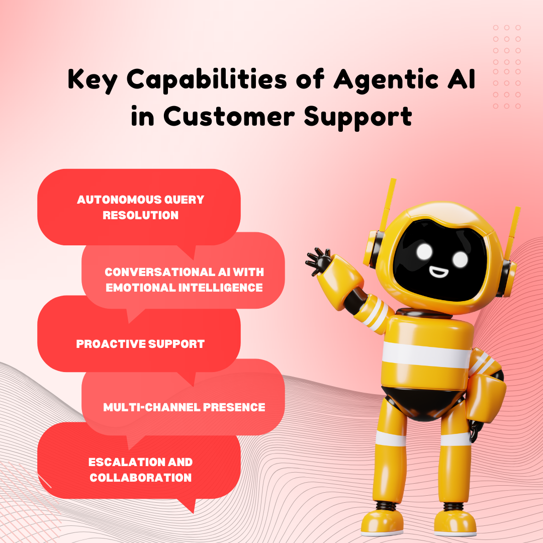 24/7 Autonomous E-Commerce Support with Agentic AI