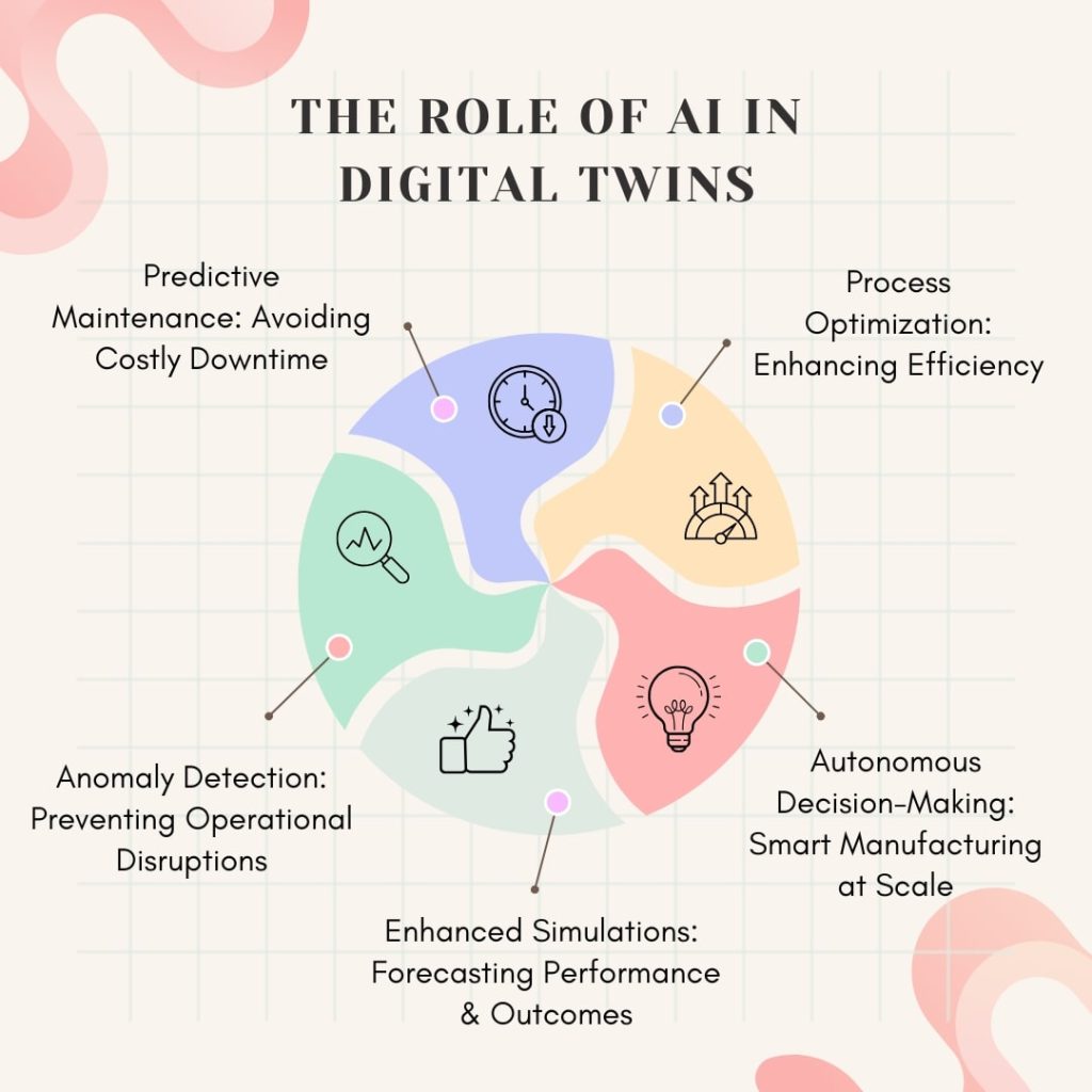 Future of AI Digital Twins: Advancing Smart Factories Today!