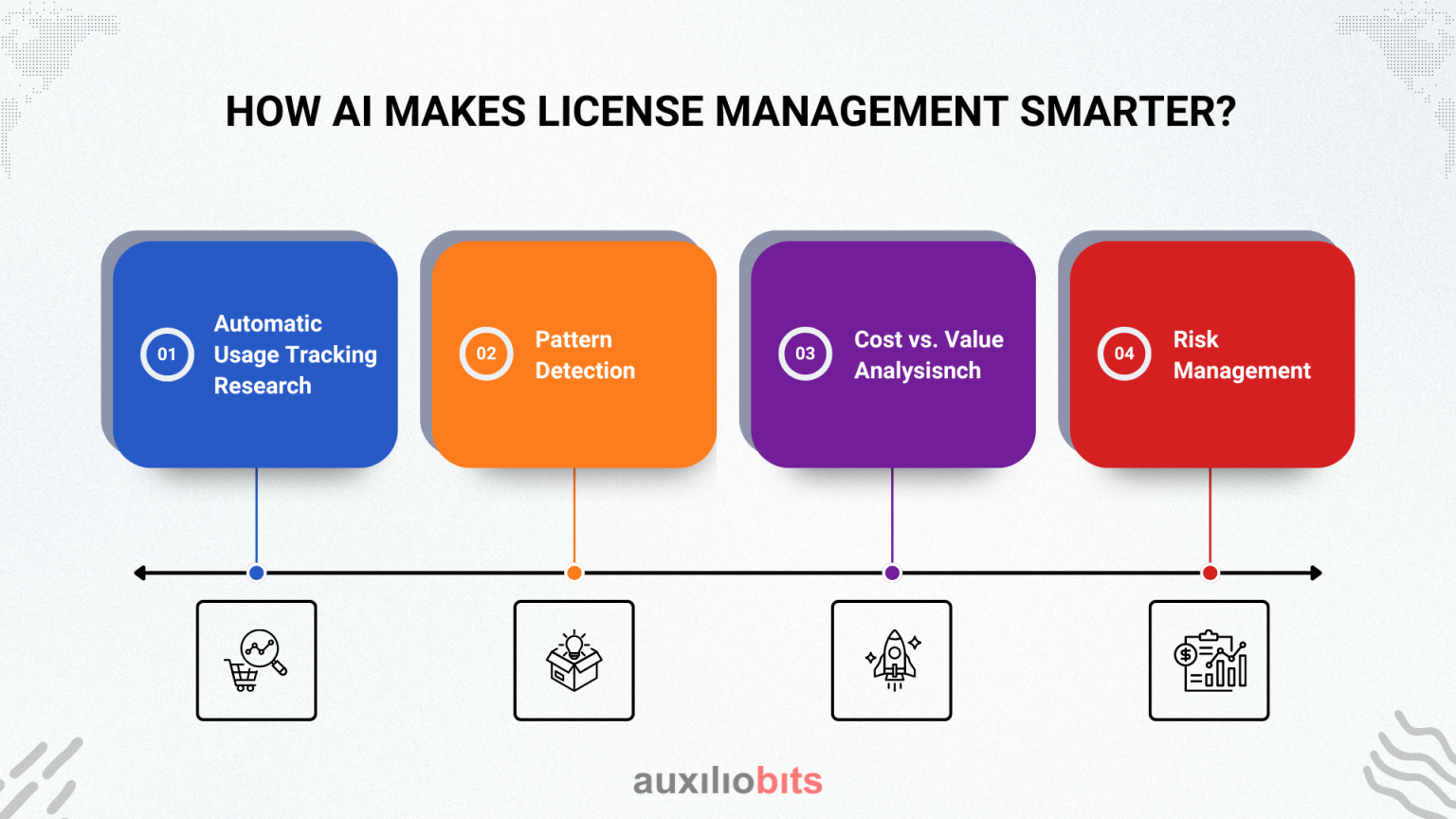 AI in Finance: License Auditing & Cost Optimization