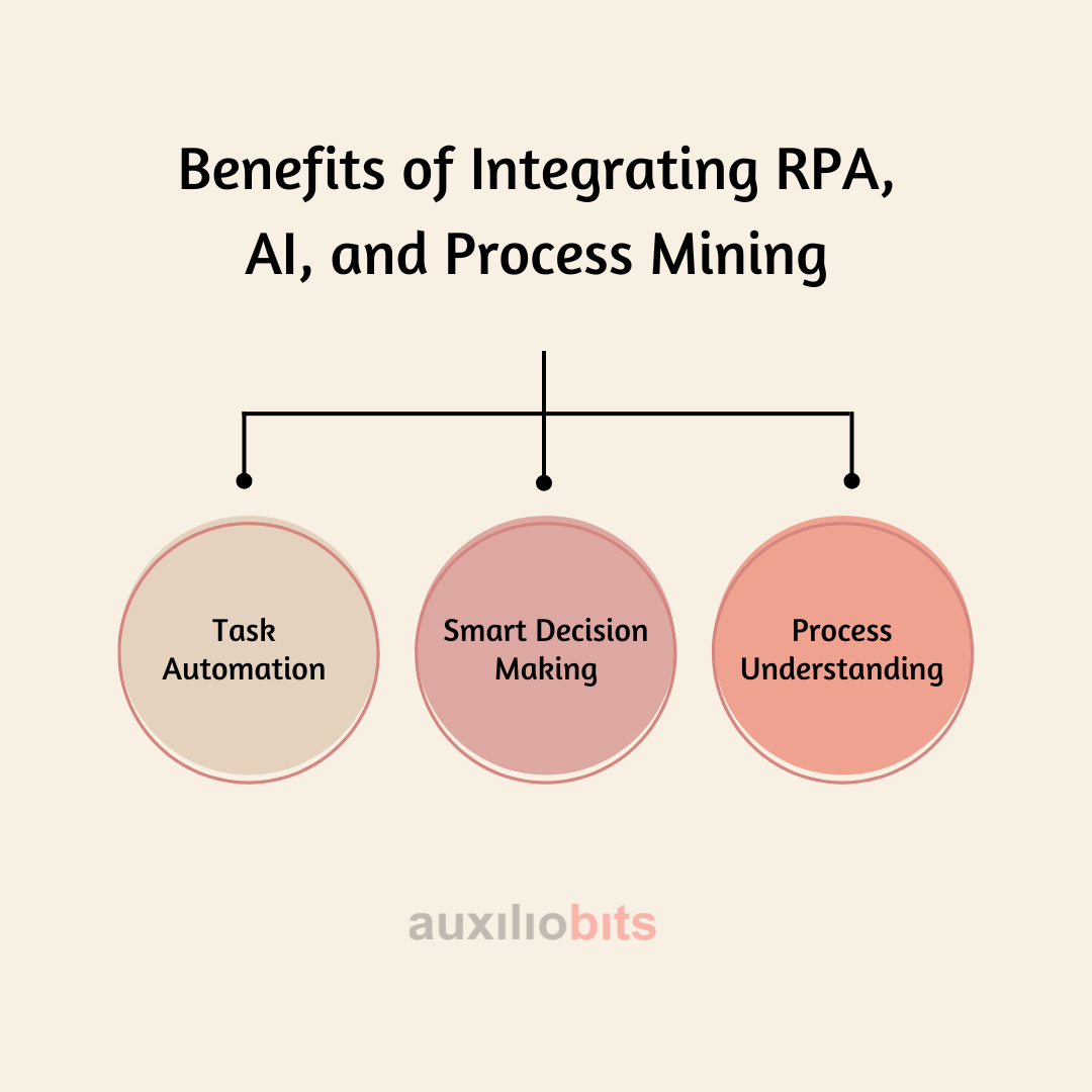 RPA, AI, and Process Mining for Smarter Manufacturing