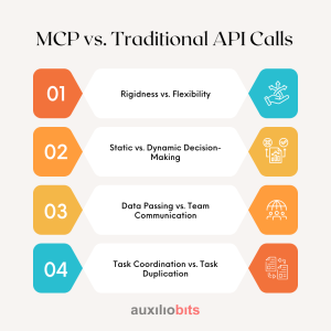 What Is the MCP Protocol & Its Role in Agentic Architectures