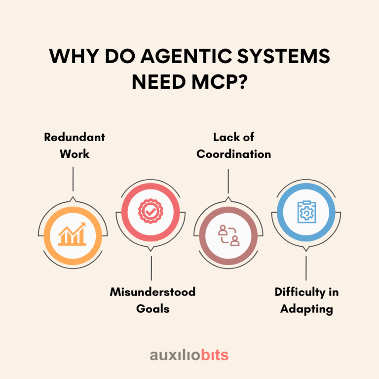 What Is the MCP Protocol & Its Role in Agentic Architectures