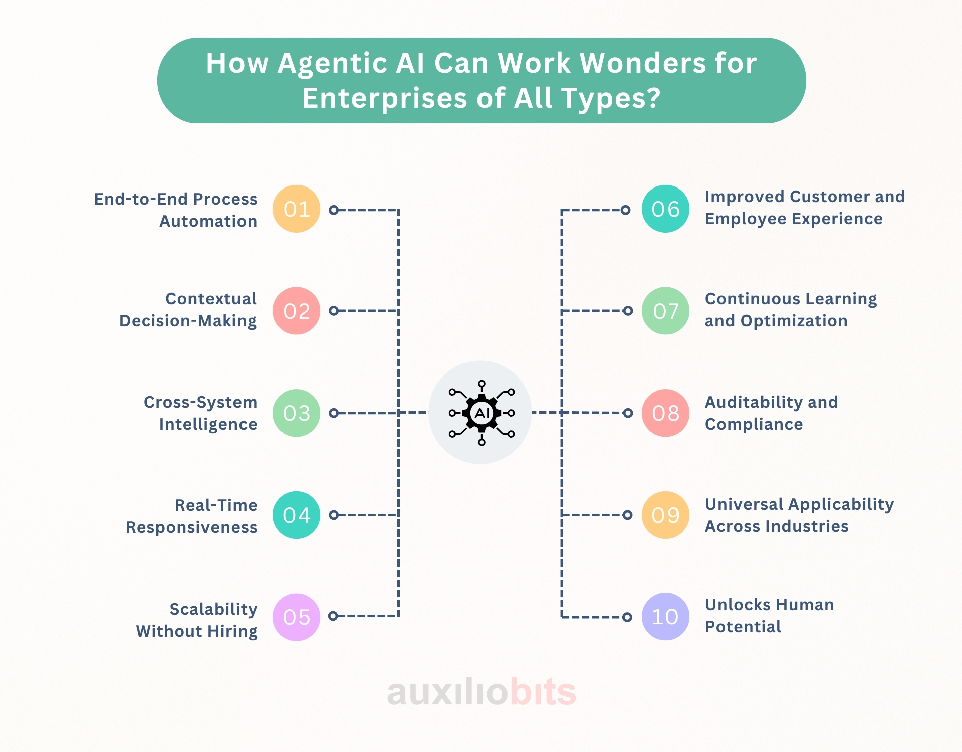 What Are Agentic AI Agents? Enterprise Guide to APA