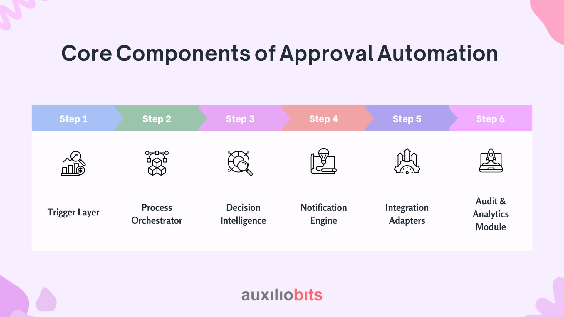 From Manual to Machine: Automate Complex Approvals