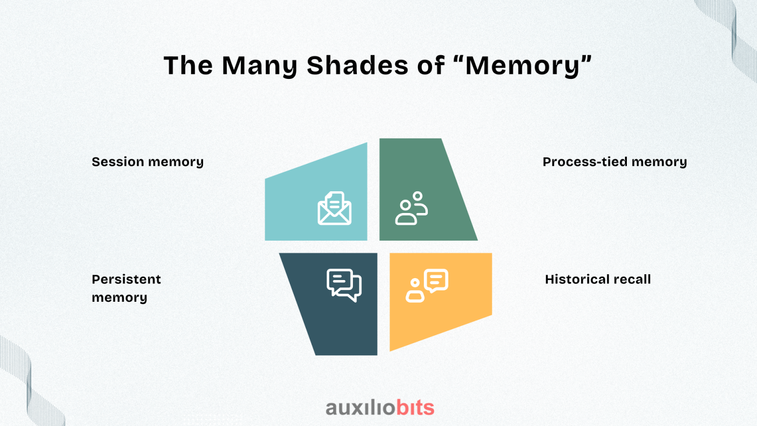 Conversational Memory in AI Chat Agents: Key Benefits