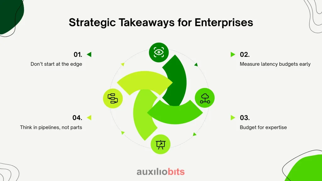 Leveraging NVIDIA AI Stack for Real-Time Smart Agents
