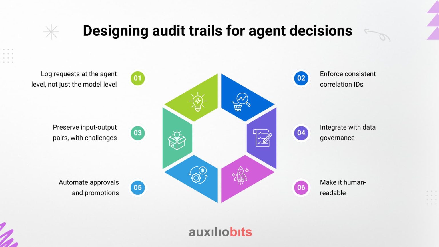 Model Governance & Audit Trails in MLOps with AWS, Azure