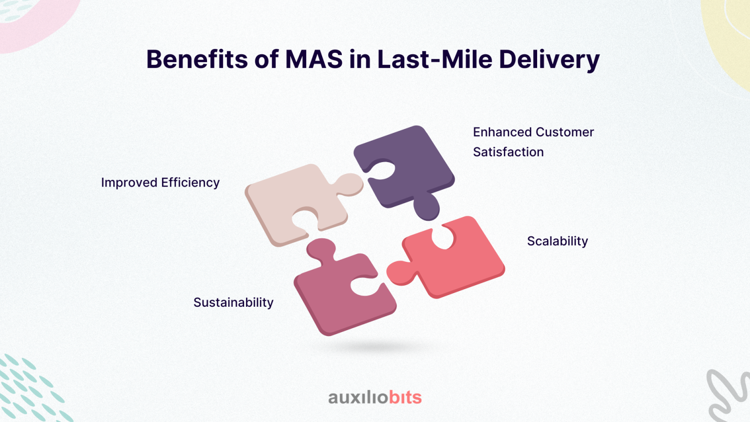 Multi-Agent Systems for Last-Mile Route Optimization