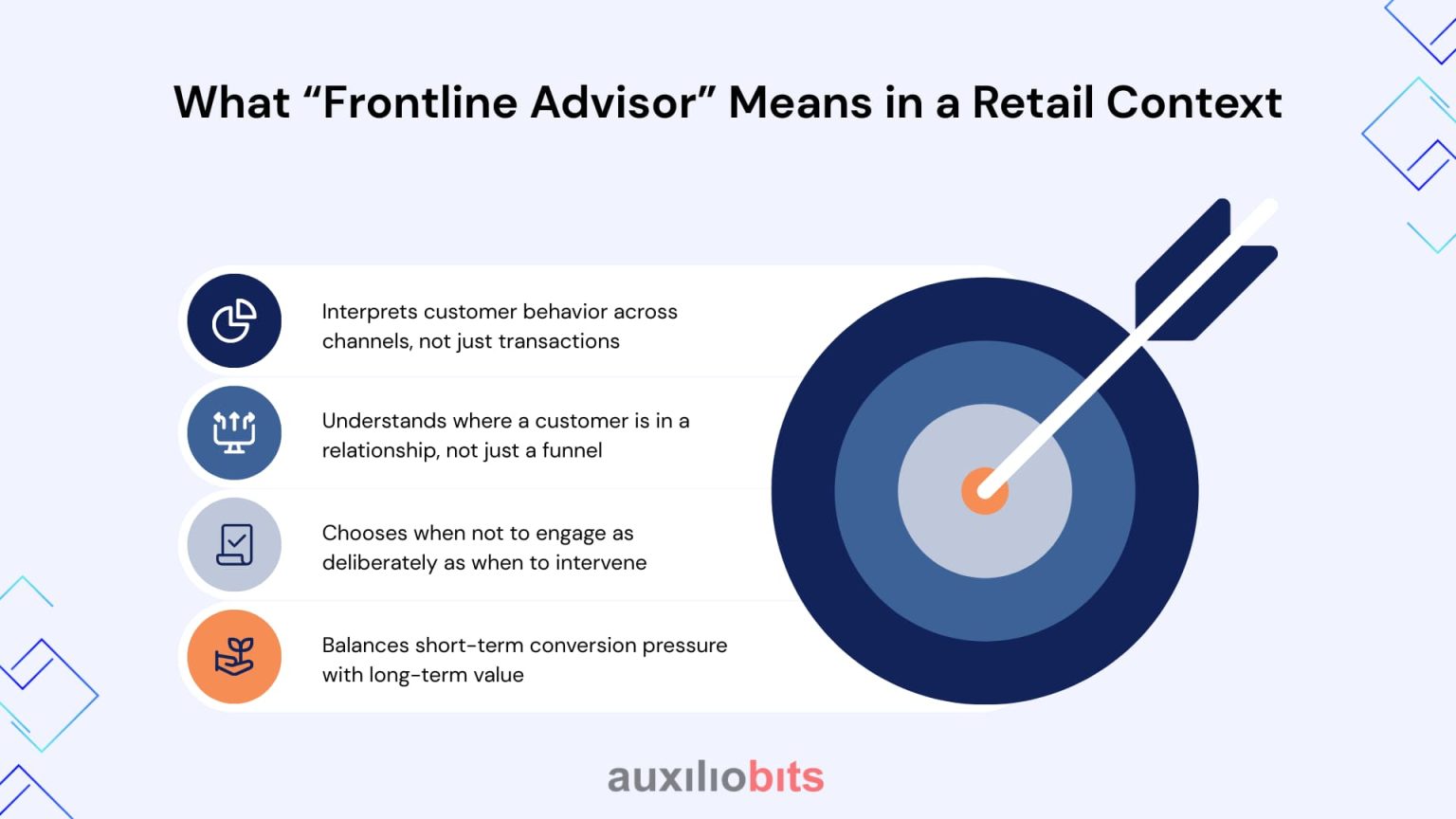 Agents as Frontline Advisors in Retail Loyalty Programs