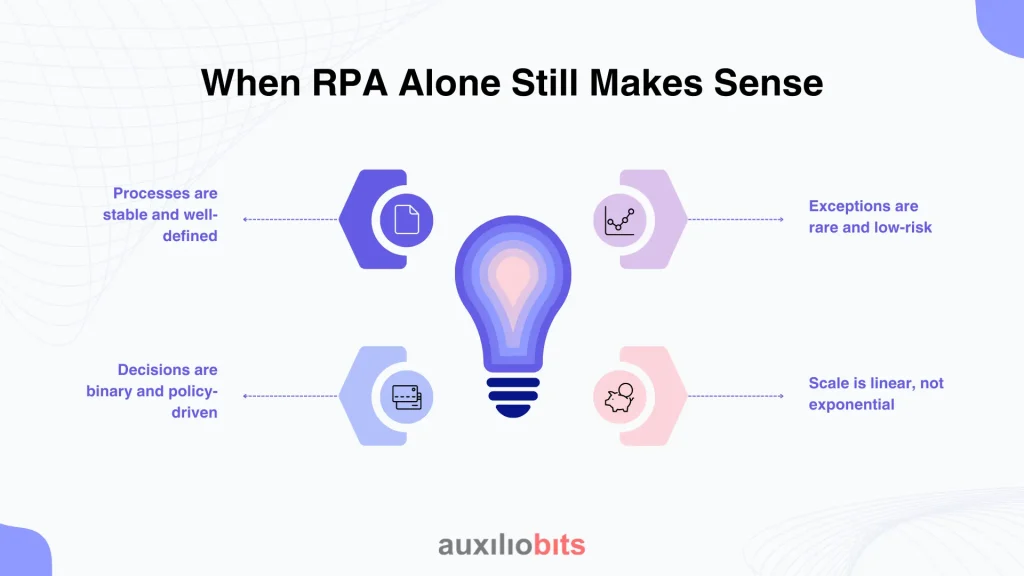 RPA Is Not Dead, But Alone It Can’t Scale Modern Automation!